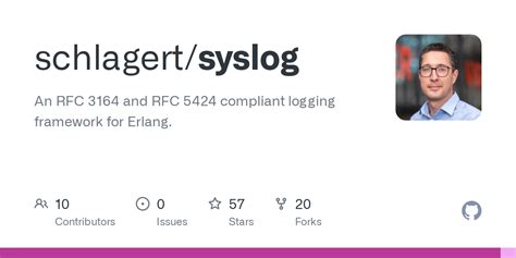 Github Schlagertsyslog An Rfc 3164 And Rfc 5424 Compliant Logging