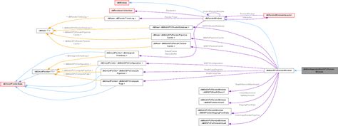 Vtk Vtkwebassemblywebgpurenderwindow Class Reference