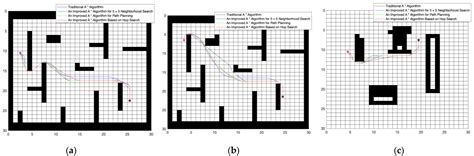 electronics free full text research on a random route planning
