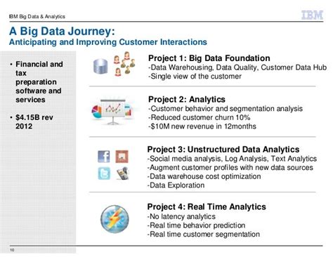 Ibm Big Data The Ibm Big Data Platform