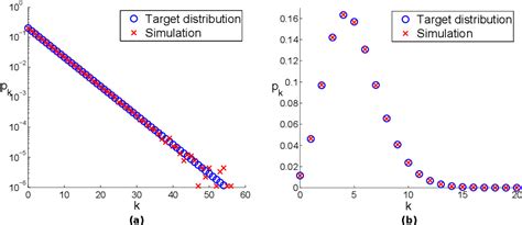 Figure 1 From Design Of Self Organising Networks Semantic Scholar