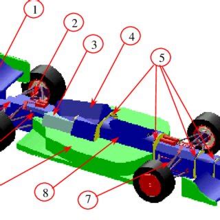 Geometric Representation Of The Car In Standard Configuration