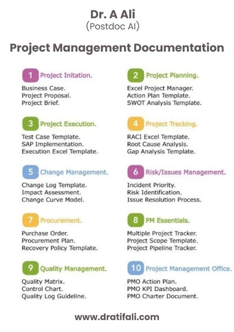 Projectmanagement Projectmanagers Project Riskmanager Constructionmanager