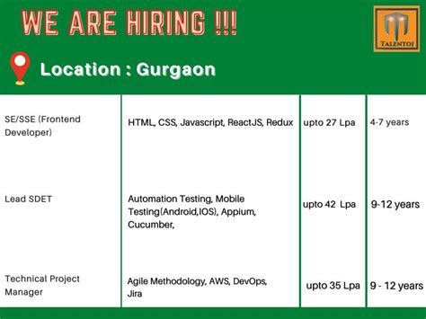 talentoj on linkedin gurgaon hybrid backend devopsengineer designer product like…
