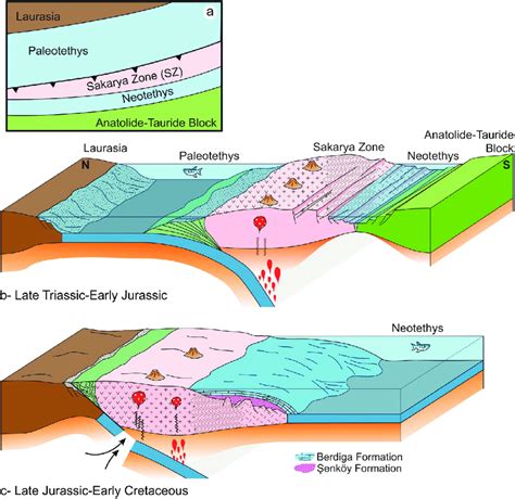 Palaeogeographic Reconstruction Of Turkey During The Early Jurassic A