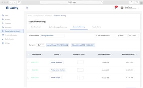 Codify Product Discovery Para Hacer Tu Idea Realidad