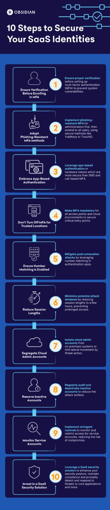 10 Best Practices To Secure Your Saas Identities Obsidian Security