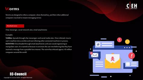 Types Of Malware Threats Pptx