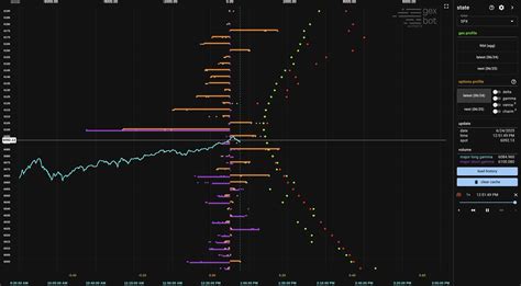 Gexbot Options Analytics