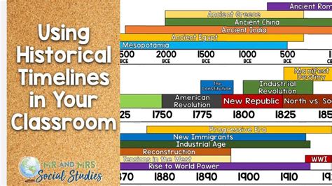 Using Historical Timelines In Your Classroom Mr And Mrs Social