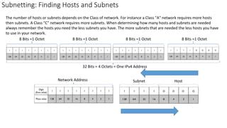 Subnetting Pptx
