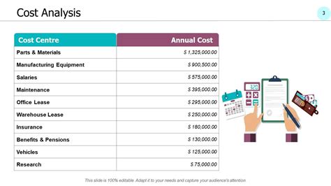 New Product Development Cost Evaluation Powerpoint Presentation Slides