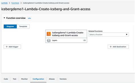 Use Aws Glue Etl To Perform Merge Partition Evolution And Schema Evolution On Apache Iceberg Use Aws Glue Etl To Perform Merge Partition Evolution And Schema Evolution On Apache Iceberg