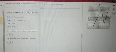 Solved Determine Intervals On Which The Function Is