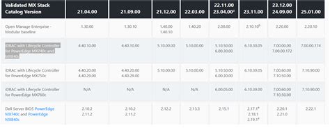 ‎mx7000 Update Dell Technologies