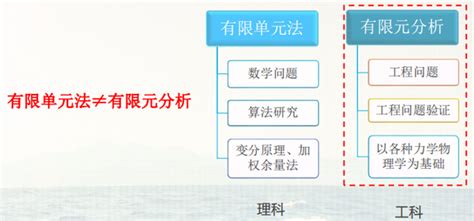 Ansys Workbench 实践入门一 知乎 Ansys Workbench 实践入门一 知乎