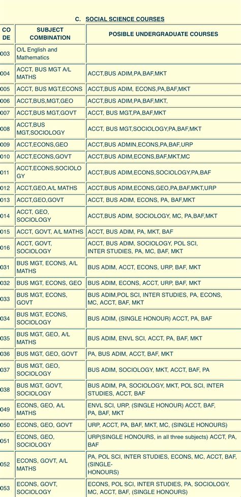 20182019 Ijmbe 200lv Admission With Jamb Ijmb Registration Ijmb