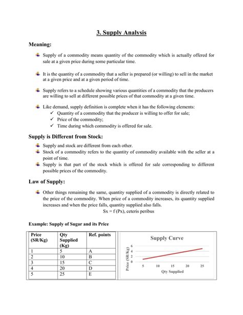 Supply Analysis Economics Lesson