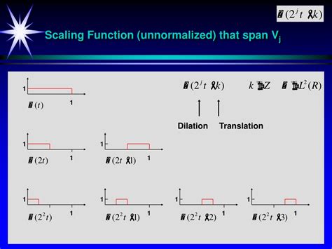 Ppt Multiresolution Analysis Mra Scaling Functions And Wavelets