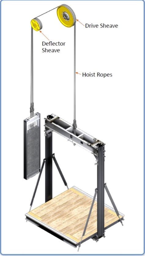 Wire Rope Replacement For Elevators Elevatorinfo