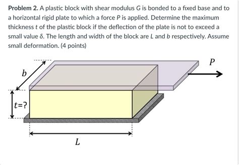 Solved Problem 2 ﻿a Plastic Block With Shear Modulus G ﻿is