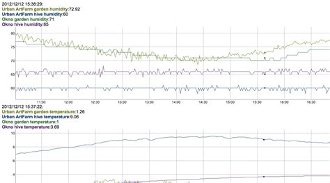 Beemonitoringtechnology Urbanbeelab