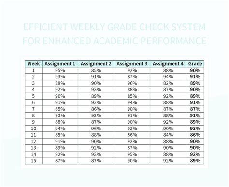 Efficient Weekly Grade Check System For Enhanced Academic Performance