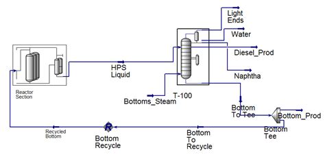 Conceptual Engineering Design