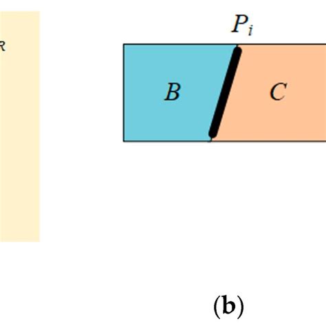 generation of the partitioning csg brep tree with a half partition