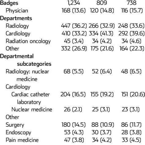 Pdf Occupational Dose And Dose Limits Experience In A Large Multisite Hospital System