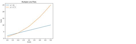 Naver Project Matplotlib Example