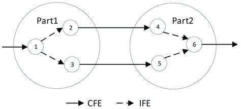 Assembly Connection Relationship Diagram Download Scientific Diagram