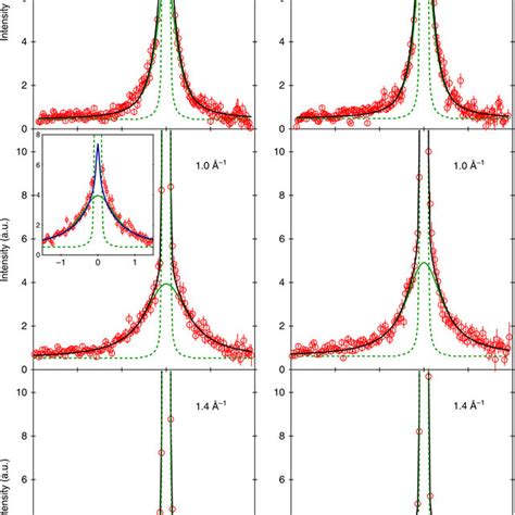 Examples Of Measured Qens Spectra Qens Spectra Of Methane Hydrate In