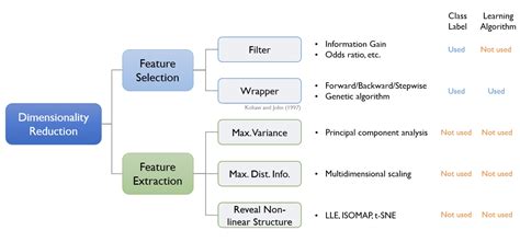 [machine learning] pca bkkhyunn s note