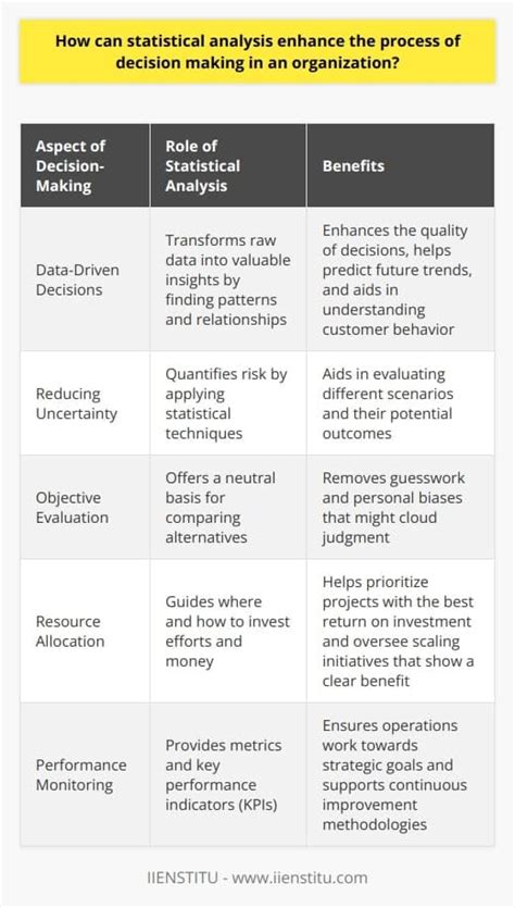 Statistical Analysis Key Approach For Data Interpretation And Decision