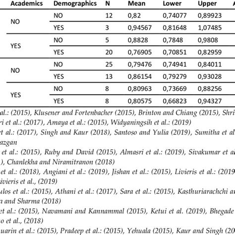 Descriptive Statistics Per Attribute Download Scientific Diagram