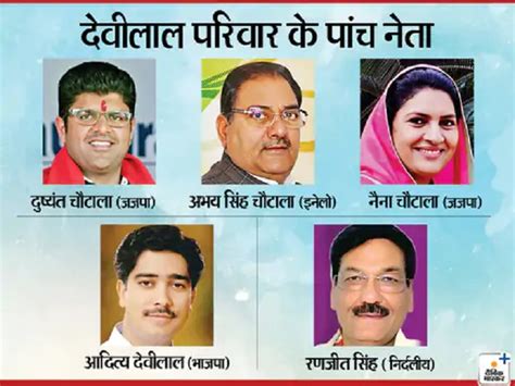 Haryana Government Aditya Chautala Marketing Board Chairman Appointment