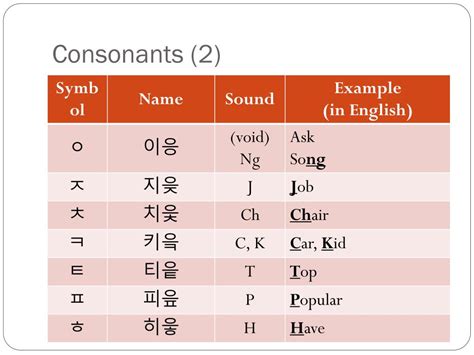 Ppt Hangul Korean Characters Powerpoint Presentation Free Download