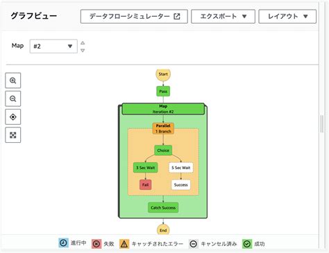 AWS Step FunctionsのMapステート内でエラーが起きても全体を停止しない方法 DevelopersIO