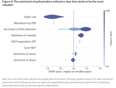 Rabobankのlan Chu様、lilian Lin様、bas Van Geffen様による6月25日付『policymaker