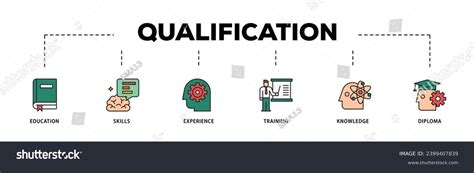 Qualification Infographic Icon Flow Process Which Stock Vector Royalty