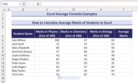 Excel Average Formula Examples Exceldemy