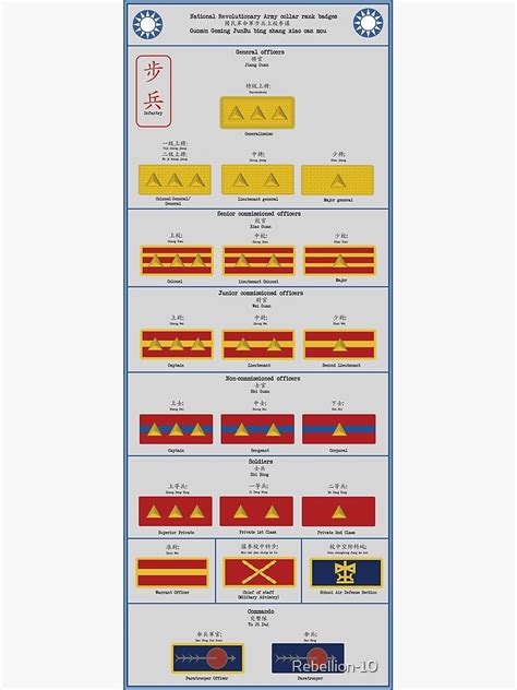 Chinese National Revolutionary Army Nra Military Rank Badge Chart