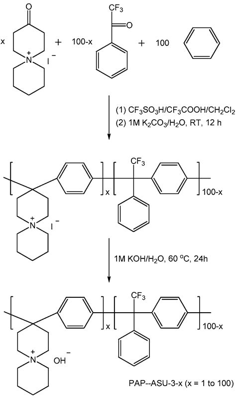 Wo2017172824a1 Polyaryl Piperidinium Polymers For Use As Hydroxide