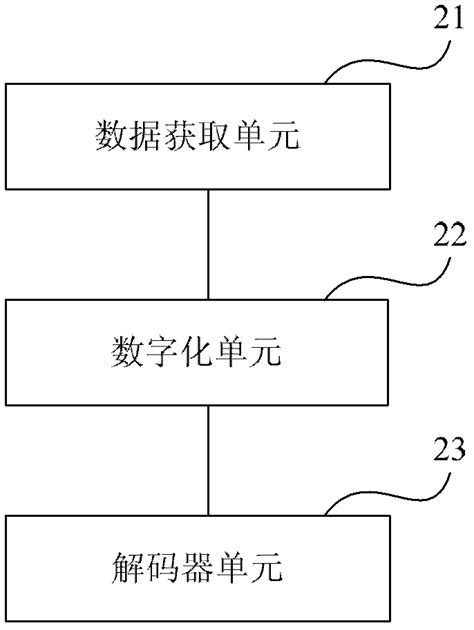 A Waveform Data Decoding Device And Oscilloscope Eureka Patsnap