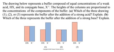 answered the drawing below represents a buffer… bartleby
