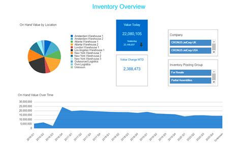 Nav Inventory Analysis Dashboard Reports And Dashboards