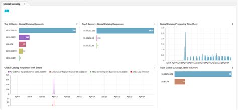 Active Directory Monitoring The How And Why Extrahop