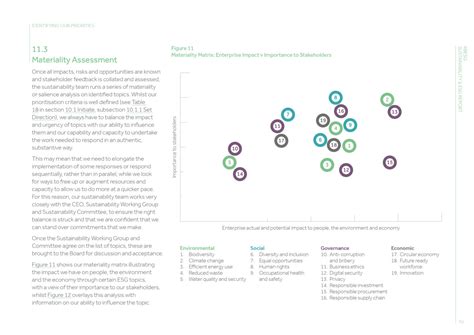 Sustainability And Esg Report Template