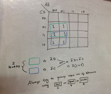 Logic Karnaugh Map Simplification Computer Science Stack Exchange